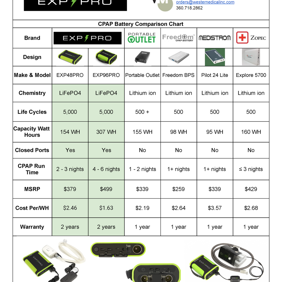 CPAP Battery Comparison Chart — EXP PRO